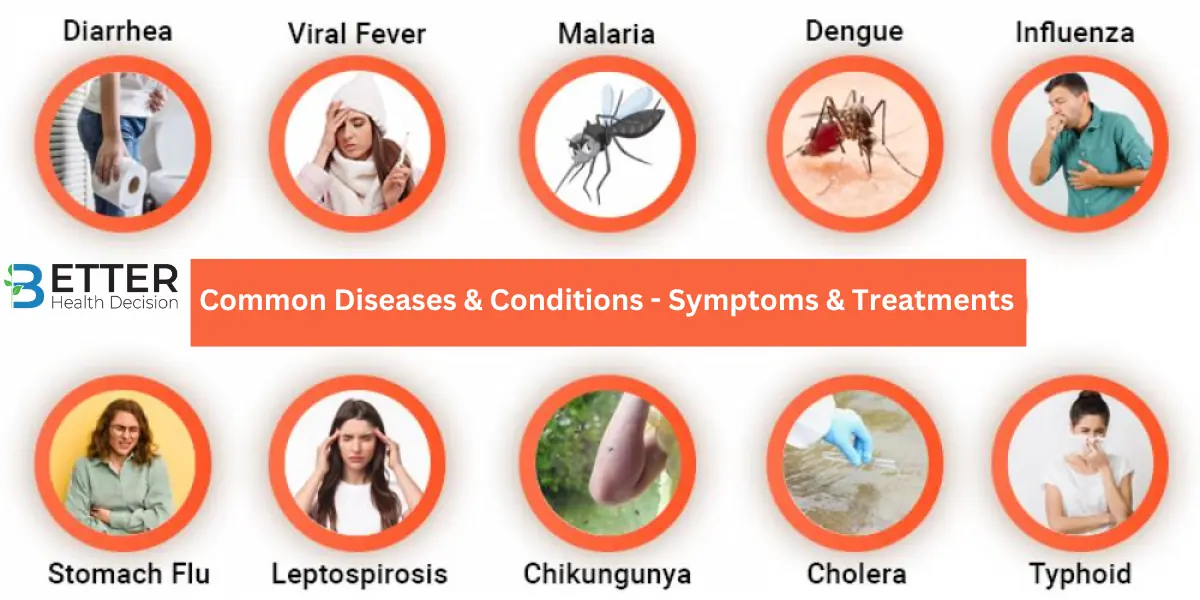 Common Diseases & Treatment Guides | Better Health Decision